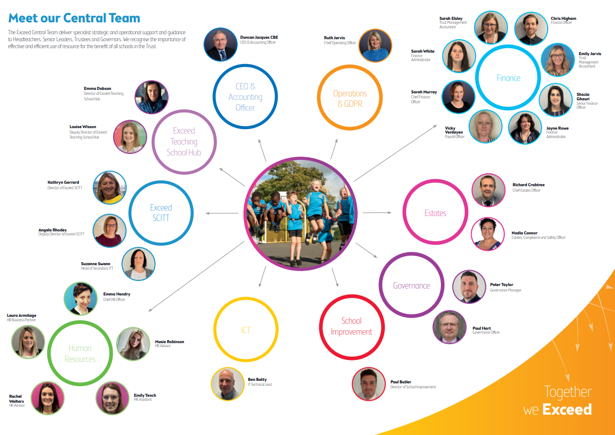 Exceed Academies Trust - Trust Central Services